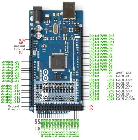 mega 2560 r3 arduino clone otronic