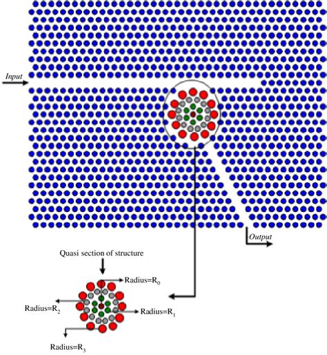 The Final Structure Of The Proposed Filter Download Scientific Diagram