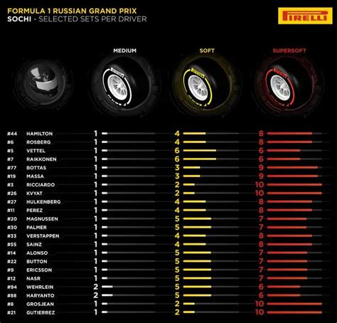 Grandprix247 Pirelli Reveal Tyre Allocations For Russian Grand Prix