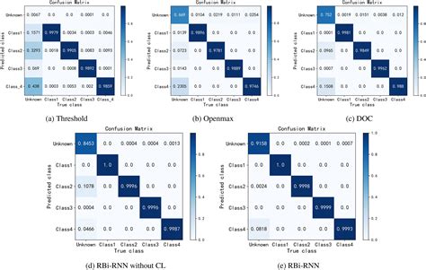 An Reconstruction Bidirectional Recurrent Neural Network ‐based Deinterleaving Method For Known