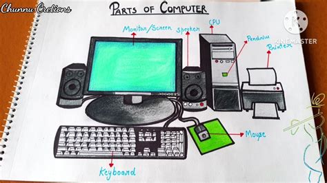 Parts Of Computer Drawing How To Draw Desktop Computer Step By Step