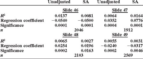 table 1 from spatial analysis of cdna microarray experiments semantic