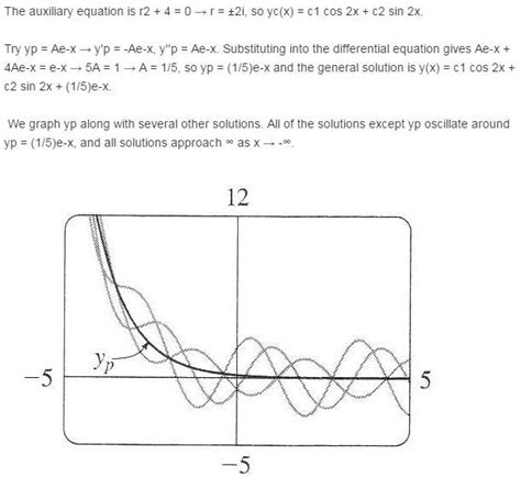 Graph Differential Equations HaniaBrigitte