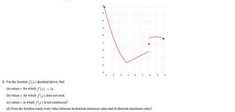 Solved For The Function F X Sketched Above Find Values C Chegg