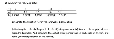 Solved 2 Consider The Following Data Integrate The