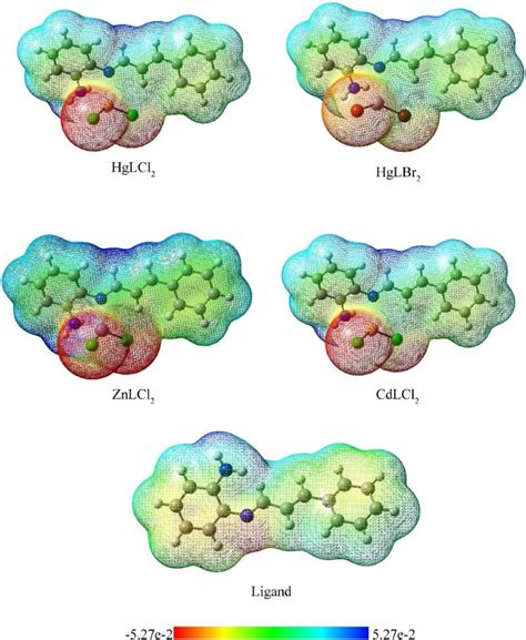Molecular Electrostatic Potential Surface For The Ligand And Its