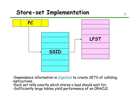 Ppt Cost Effective Memory Dependence Prediction Using Speculation Levels And Color Sets