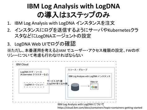 Ibm Log Analysis With Logdnaを評価した話 Pptx