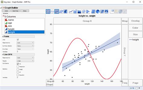 Solved Adding A Regression Line With Known Slope In Graph Builder
