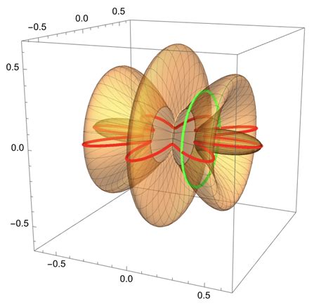 Curves Generate 3d Surface Parametrization Starting From 2d