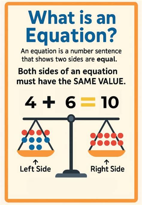 Algorithms And Unknowns Posters Maths Classroom Visuals Problem Solving