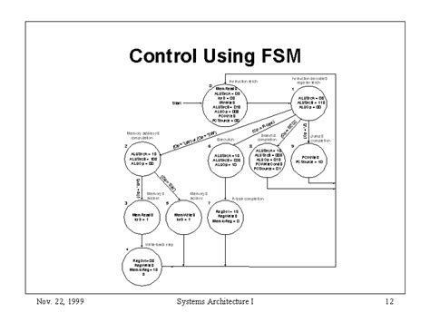 Control Using Fsm