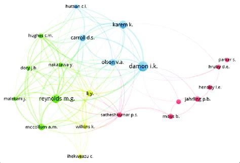 Network Visualization Map Of Author Author Collaboration In The