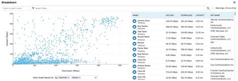 Isp Monitoring 3 Best Practices