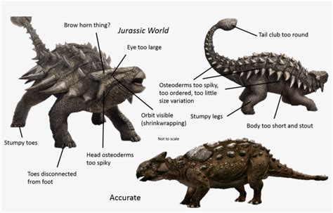 Pop Up View Separately Ankylosaurus Jurassic World Fallen Kingdom