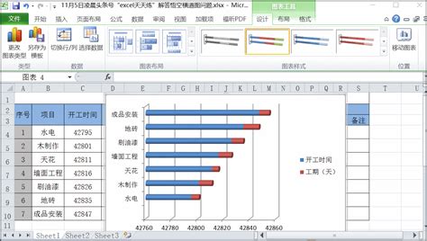 今日練習題：條形圖中的「北斗三號」——excel漂亮直觀的甘特圖！ 每日頭條