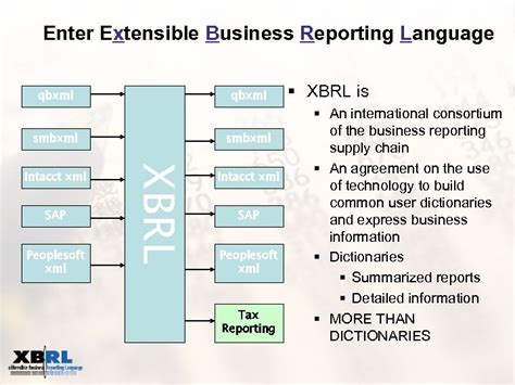 The Role Of Xbrl In Internal Reporting Xbrl