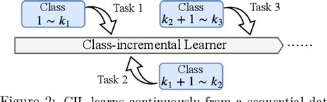 figure 1 from queried unlabeled data improves and robustifies class
