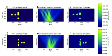 First Column Depicts The Actual Slowness Models The Second Column Show