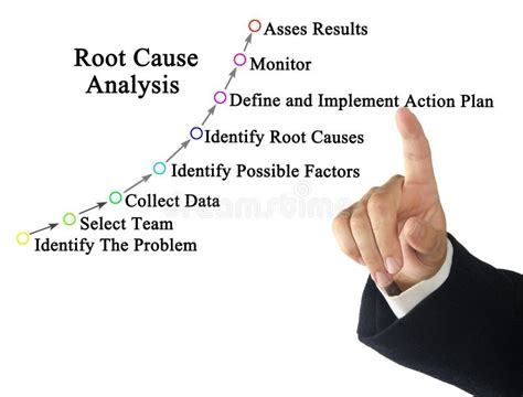 Root Cause Analysis Stock Image Image Of Select Virtual 242339841