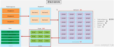 mysql－sql优化 csdn博客