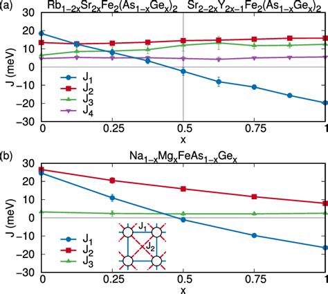 Figure 2 From Nontrivial Role Of Interlayer Cation States In Iron Based