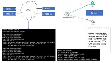 Sd Wan Sd Wan Tutorial