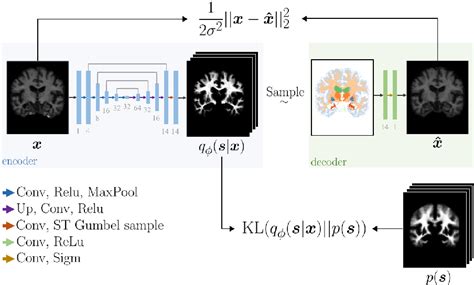 Figure 1 From An Auto Encoder Strategy For Adaptive Image Segmentation Semantic Scholar