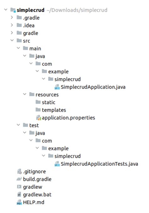 Simple Crud Using Spring Boot Hibernate Jpa And Postgresql