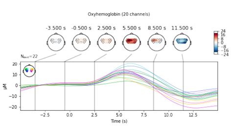 Mnepython Fnirs近红外数据处理中文手册 知乎