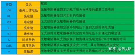 连桥的小礼物四十八 Arduino 光敏电阻 红外感应及智能小夜灯（一） 知乎