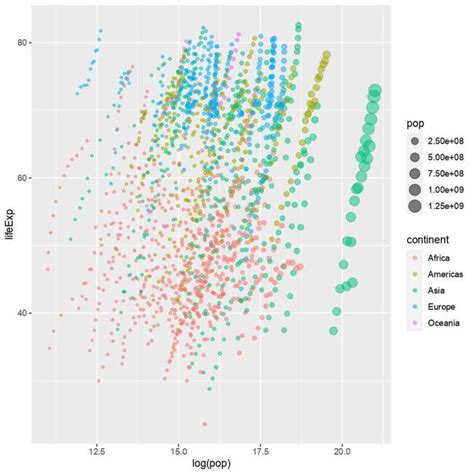 How To Build Animated Charts Like Hans Rosling GeeksforGeeks