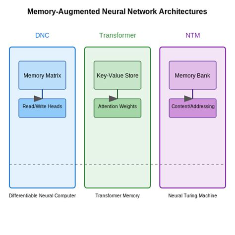 Multi Modal Memory Systems In Ai Agents Ai Tutorial Next Electronics