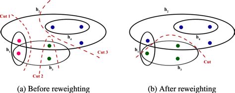 Effect Of Iterative Reweighting Download Scientific Diagram