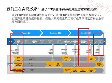 建筑信息模型 bim 系统大数据应用结合方案 bim csdn csdn博客