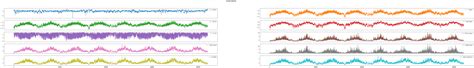 Tensorflow 实战案例：基于多特征输入的 Lstm 气温数据预测（附 Python 完整代码和数据集多特征滑动窗口lstm Csdn博客
