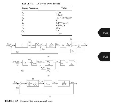 Solved In Designing The Torque Loop Of Example Chegg Com