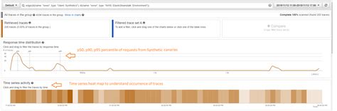 Debugging With Amazon Cloudwatch Synthetics And Aws X Ray Aws Devops