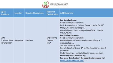 Kavyashri K On Linkedin Hiring Dataengineer Qualityengineer Bangalore Experienced Python
