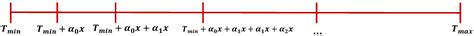 locust inspired algorithm for cloudlet scheduling in cloud computing