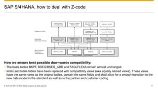 04 Sap Business Suite 4 Hana PPT