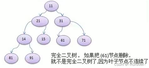 数据结构与算法树 数据结构与算法中树的优点 CSDN博客
