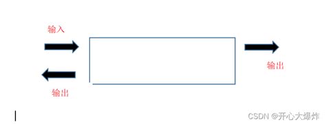 软考 受限双端队列出队顺序 后面有历年真题 Csdn博客