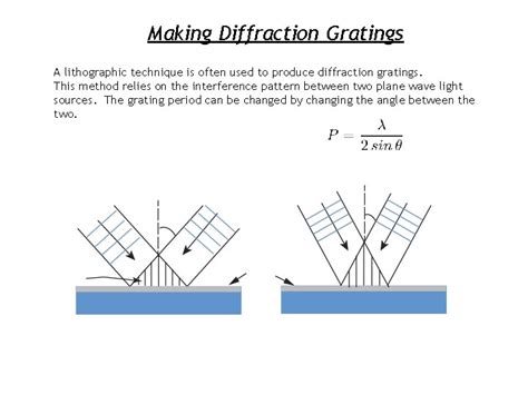 Applications Of Diffraction Outline Interference Diffraction Examples Diffraction
