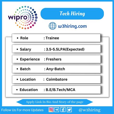 W3hiring On Linkedin Wipro Recruitment 2024 Hiring Trainee B E B Tech Mca