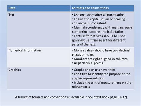 Ppt Validating Data Formats And Conventions Testing Techniques Powerpoint Presentation Id