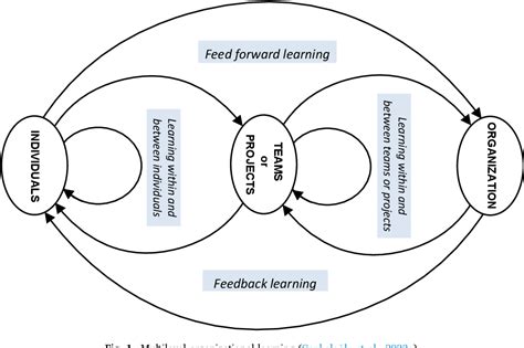 Figure 1 From Adaptive Network Modeling Of The Influence Of Leadership And Communication On