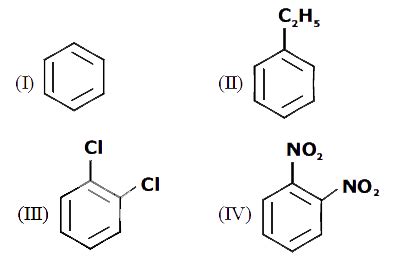 Identify the correct order of reactivity in electrophilic substitution