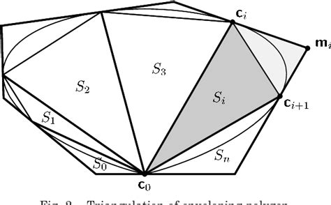 Figure 1 From Automatic Sampling With The Ratio Of Uniforms Method Semantic Scholar