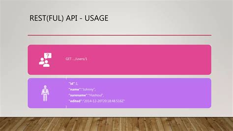 Graphql Vs Rest Ppt